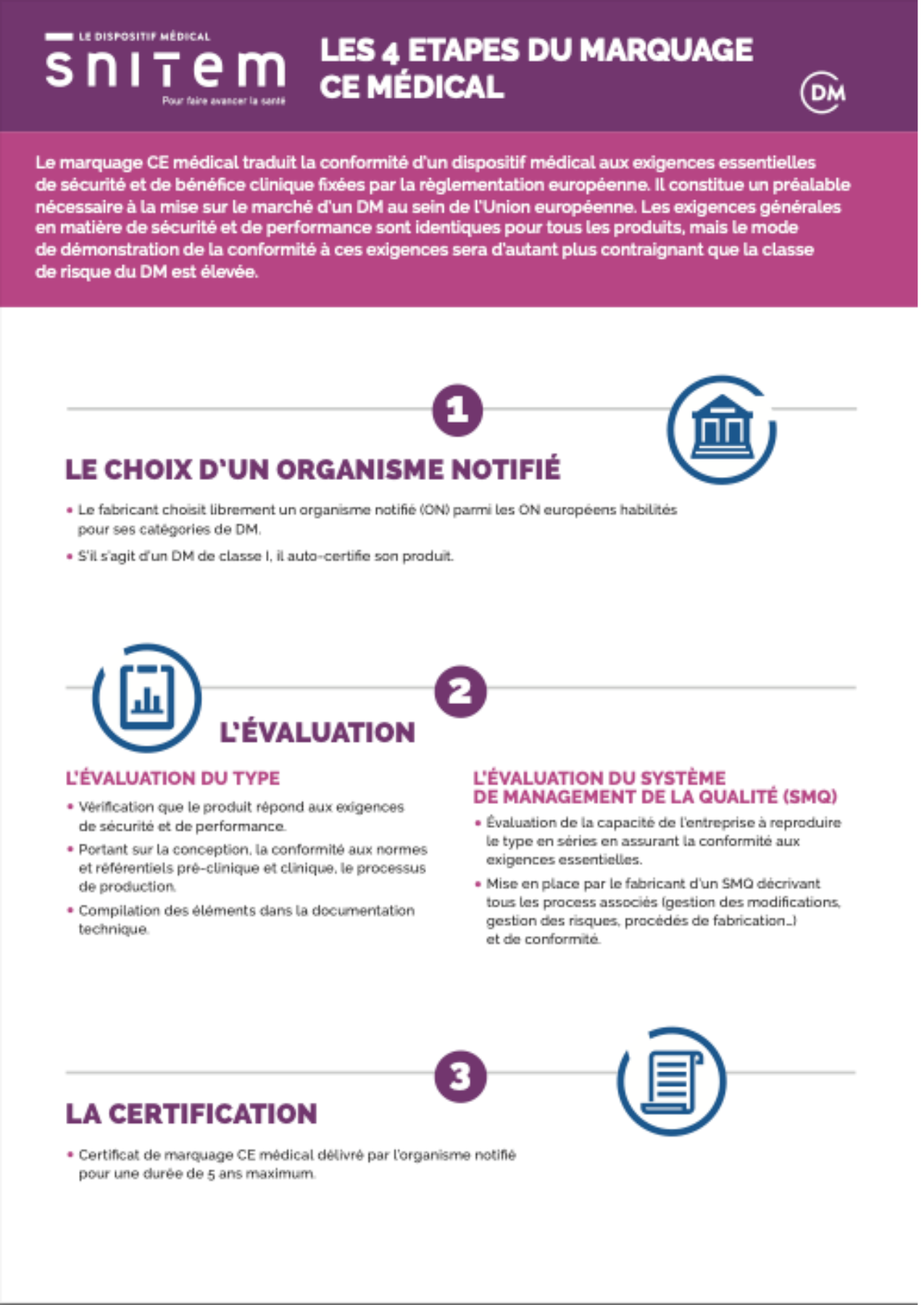 Les 4 étapes du marquage CE médical | Étude et rapport